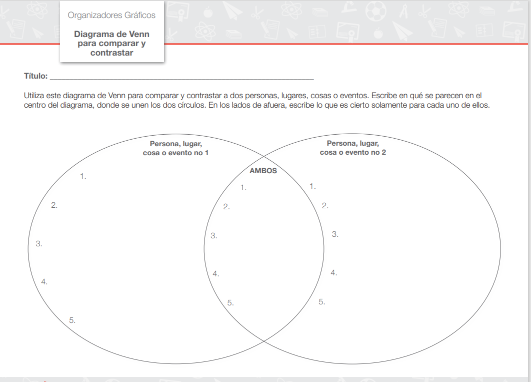 Organizador gráfico: Diagrama de Venn para comparar y contrastar ...