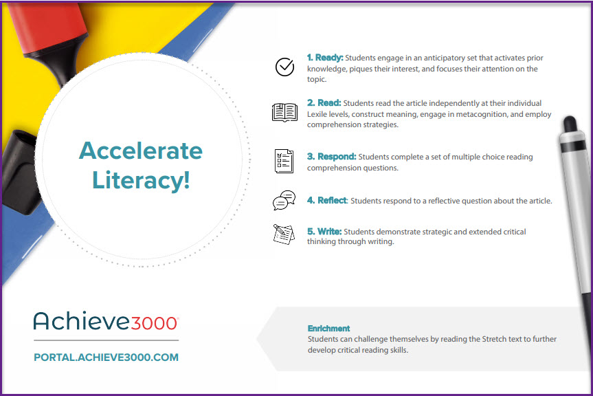 Understanding the Purpose of Each Lesson Step – Achieve3000 Resource Center
