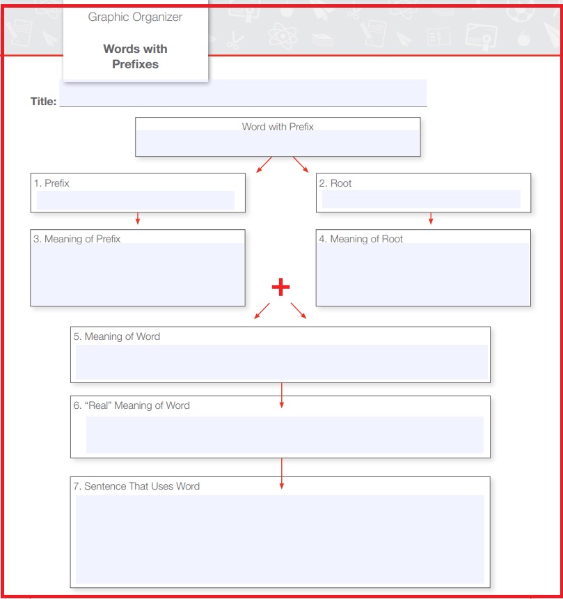 Graphic Organizer: Words With Prefixes – Achieve3000 Resource Center